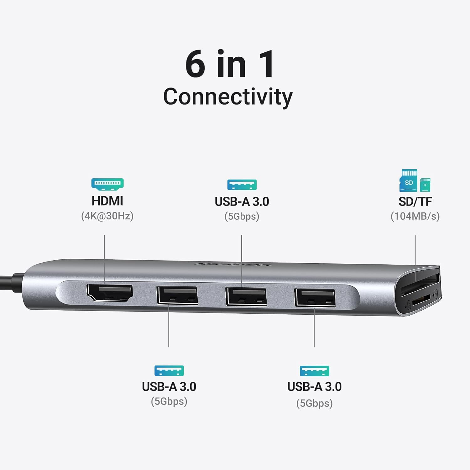 Ugreen CM511 Usb-C Multifunction Adapter Lowest Price in India | IMASTUDENT.COM