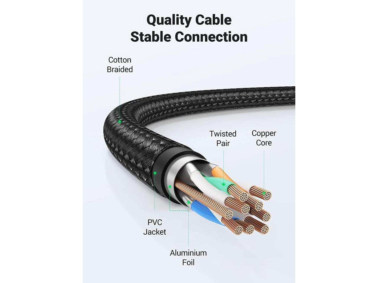 Ugreen NW153 Cat8 Shielded Round Braided Cable Modular Plugs 2M Lowest ...