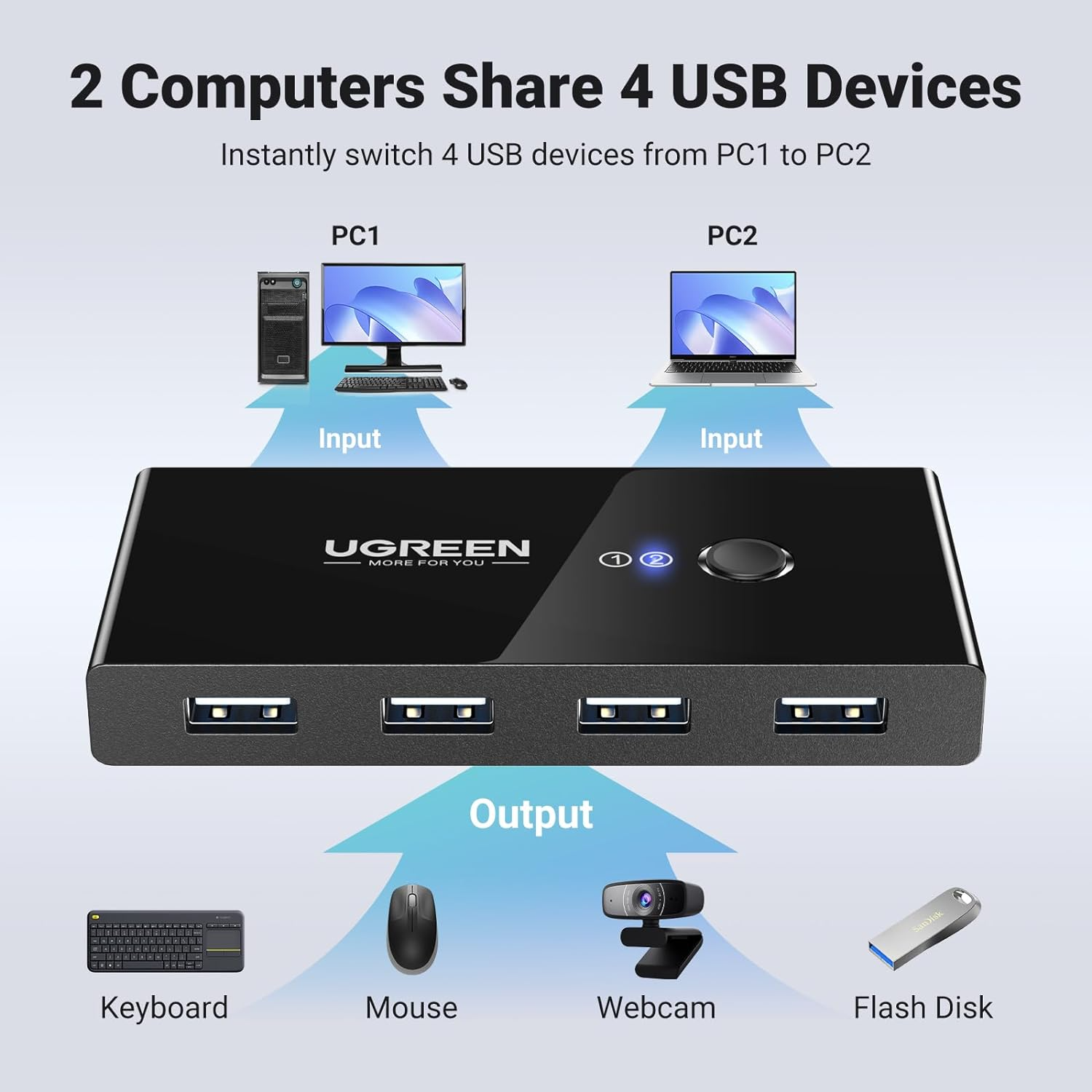 UGREEN US216 2 In 4 Out USB 2.0 Sharing Switch Box Lowest Price in India | IMASTUDENT.COM